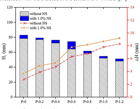 Figure 5 From Effect Of Single And Synergistic Reinforcement Of Pva Fiber And Nano Sio2 On