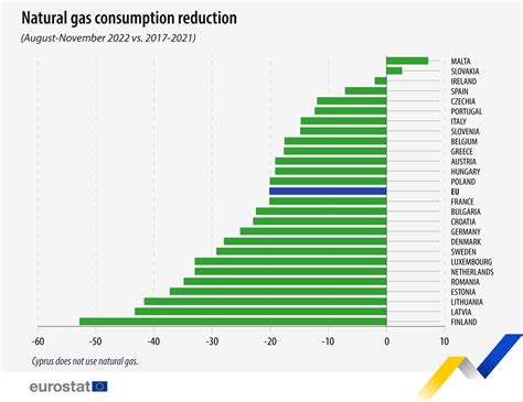 유럽eu 가스 소비 21 급감 유럽 가스 시장 분석 가스 저장고 Lng 터미널 재고 관리의 역할과 중요성 유럽 가스 저장 재고를 보면 가스 시장이 보입니다
