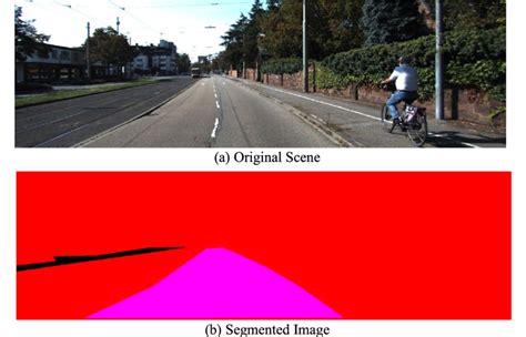 Image Of The Driving Environment Captured By A Camera In The Kitti Download Scientific Diagram