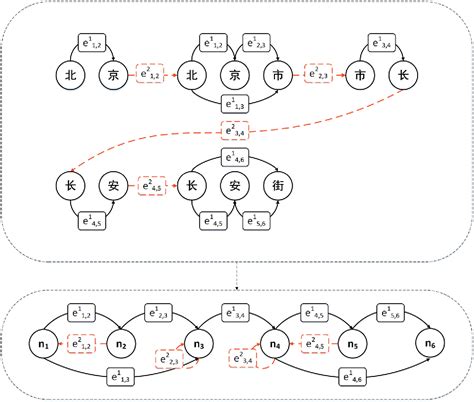 Figure 1 From A Lattice Transformer Graph Deep Learning Model For