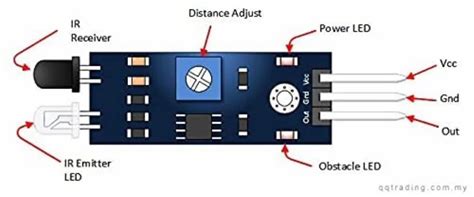 Proximity Detecting Sensor Module At Best Price In New Delhi By Betterdeal Id 2852801820373 Proximity Detecting Sensor Module At Best Price In New Delhi By Betterdeal Id 2852801820373