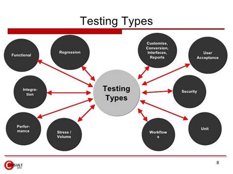 the ultimate guide to dual purpose test audits what you need to know