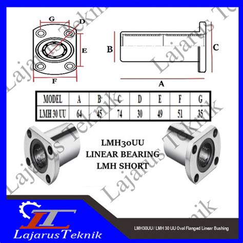 Jual Lmh30uu Lmh 30 Uu Oval Flanged Linear Bushing Kota Cimahi