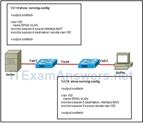 CCNP TSHOOT Chapter Exam Answers Version Score