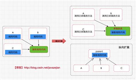 spring aop 中有没有可能拿到方法中的局部 慕课猿问