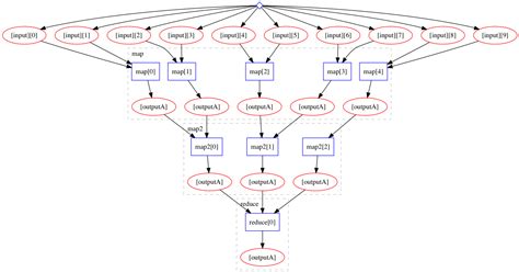 Developing Parallel Workflows Reproducible Analyses