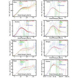 Comparison Of The AMS Results With Other Measurements 33 3750 And Download Scientific