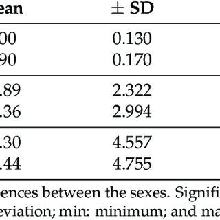 Comparison Of The PMS Morphology Between The Sexes Download Scientific Diagram