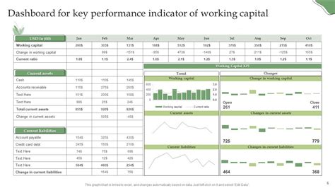 Working Capital Dashboard Powerpoint Ppt Template Bundles