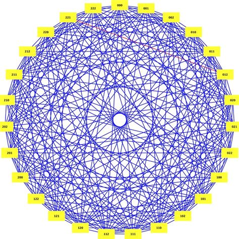 The 27 18 9 18 Strongly Regular Graph Obtained From The Extended
