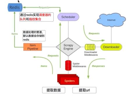 分布式爬虫原理简单介绍 cheflone 博客园