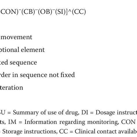 Generic Structure Potential Gsp Of Patient Information Leaflets For