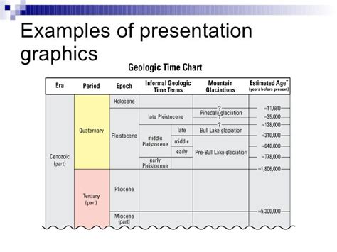 Applications Of Computer Graphics