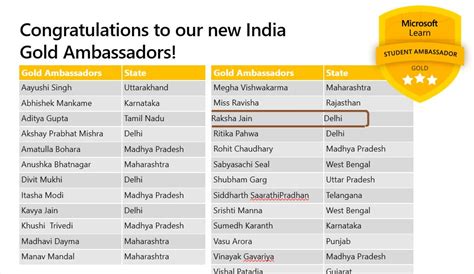 Mlsa Microsoftlearnambassador Community Microsoftlearn Mlsaresources Mlsa Goldmlsa