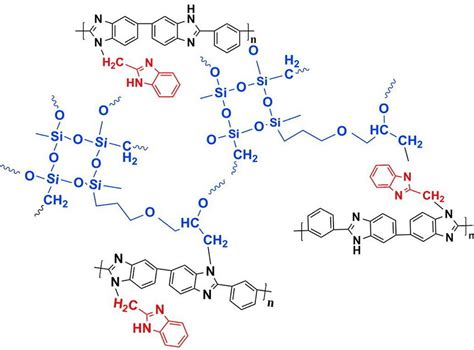 The Cross Linked Structure Of Cpbim X Taken From Ref [69] Download Scientific Diagram