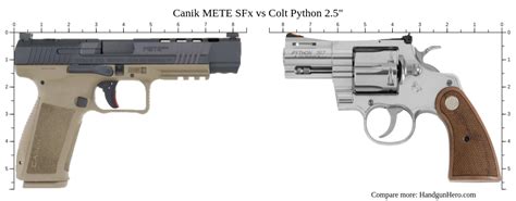 Canik METE SFx Vs Colt Python Size Comparison Handgun Hero