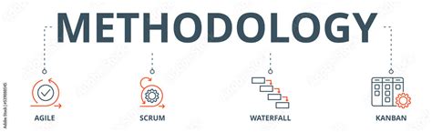 Methodology Banner Web Icon Vector Illustration Concept With Icon Of Agile Scrum Waterfall And