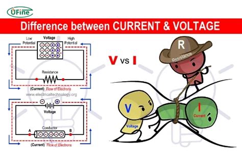 Low Vs High Voltage Current