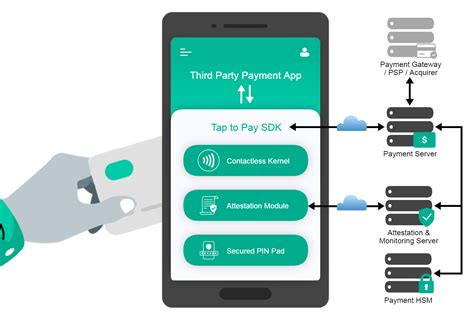 Sdk Components Wpay