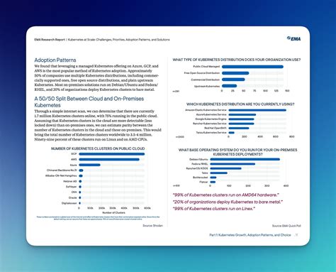 Kubernetes Service And Distro Usage Cotés Wunderkammer