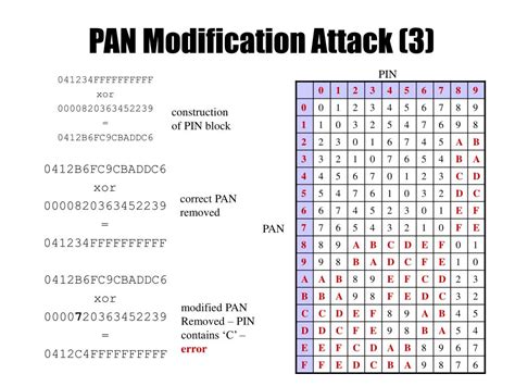 Ppt Differential Protocol Analysis And Api Level Attacks Powerpoint