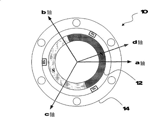 Rotor Position Detecting Device And Method Of Permanent Magnet Type Synchronous Motor Eureka