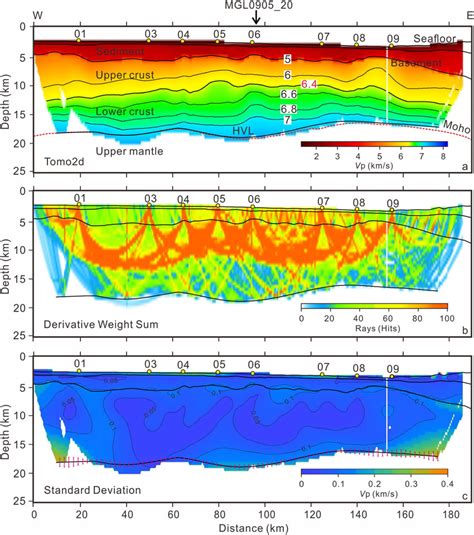 Final Inverted P Wave Velocity Model A Final Inversion Velocity Download Scientific Diagram