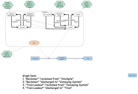 System Performance Model Insight Maker