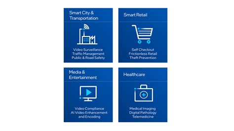Software For Intel® Data Center Gpu Flex Series