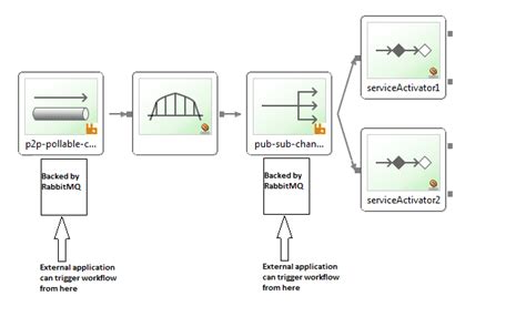 spring amqp 2 1 2 release the development of amqp based messaging