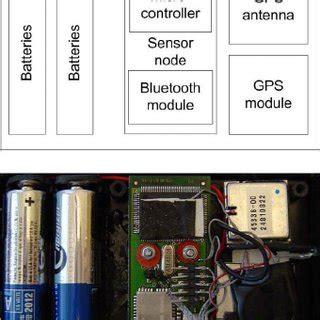 Hardware Components Download Scientific Diagram