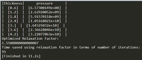 Optimization Using Newton Raphson Method Projects Skill Lync