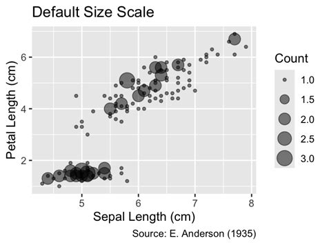 Mastering Data Visualization Using R Quarto And The Tidyverse 9 Scales