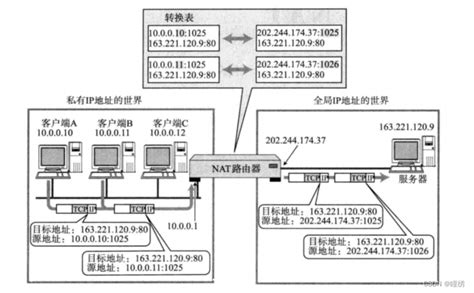 【linux Network】数据链路层linux的network部分是什么结构 Csdn博客 【linux Network】数据链路层linux的network部分是什么结构 Csdn博客
