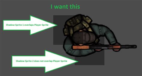 sprite overlapping keep opacity with exception r godot