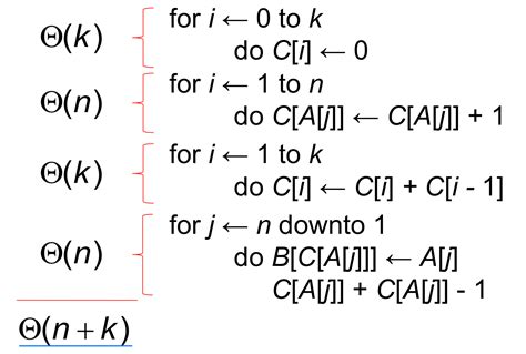 Algorithm 13 Sorting In Linear Time