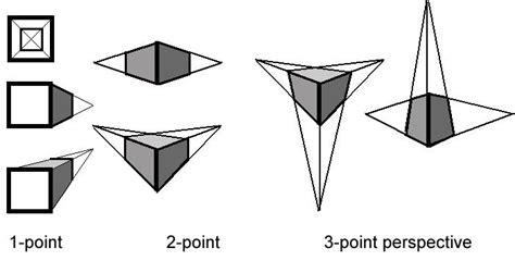 Perspective Drawing Tricks 3 Point Perspective And Landscape Drawings