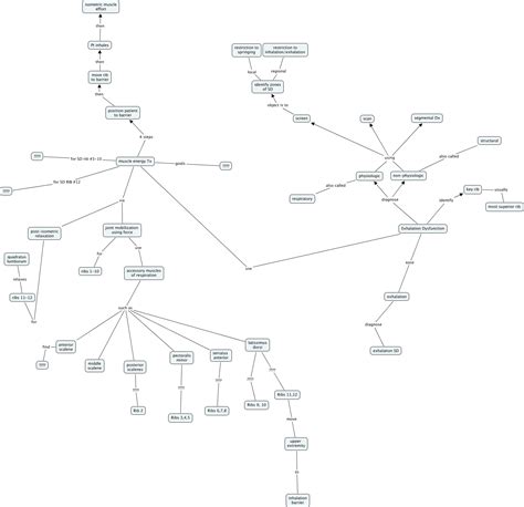 Omm Exhalation Dysfunction