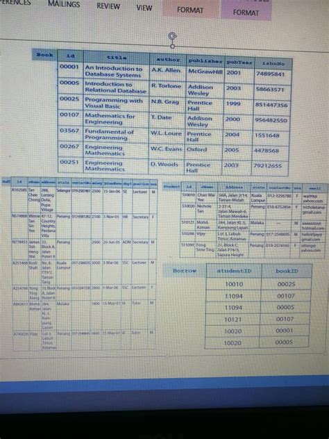 Question Write The DML Codes To Create Each Of Chegg