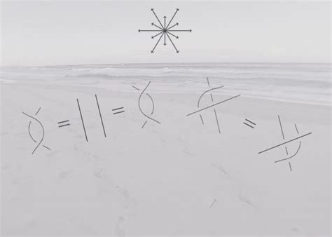 Symmetric Tensor Categories And Representation Theory IPAM