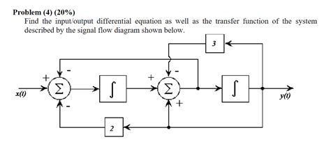 solved problem 4 20 find the input output differential