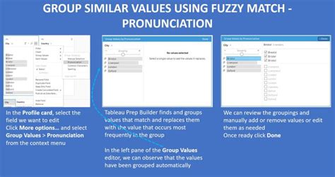 Tableau Dataprepration Dataprep Datafam Datavisualization
