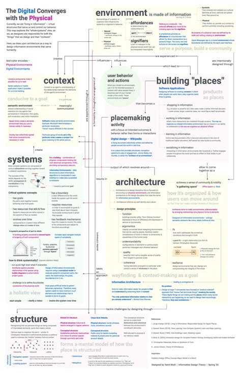 Constructivist Approaches To Sense Making About Design Theory