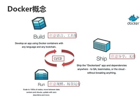 基于dockerandkubernetes构建paas平台基础知识梳理 Csdn博客