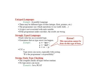 Type Checking In Compiler Design Pptx