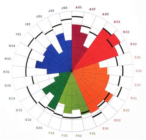 Team Performance Evaluation Chart