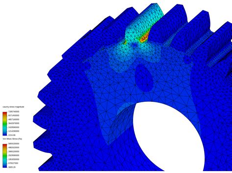Spur Gear Analysis By Challayachendra Simscale