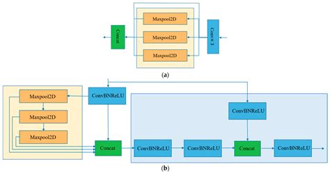 Yolo Lite An Efficient Lightweight Network For Sar Ship Detection