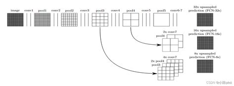 深度学习从入门到精通——图像分割技术原理解析qq5b42bed9cc7e9的技术博客51cto博客