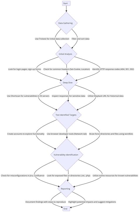 Watch Ben Sadeghipours Session On Bug Hunting Chintan Gurjar Posted On The Topic Linkedin